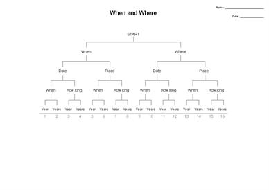 When and Where - Minimal Pair Tree Worksheet - Quickworksheets